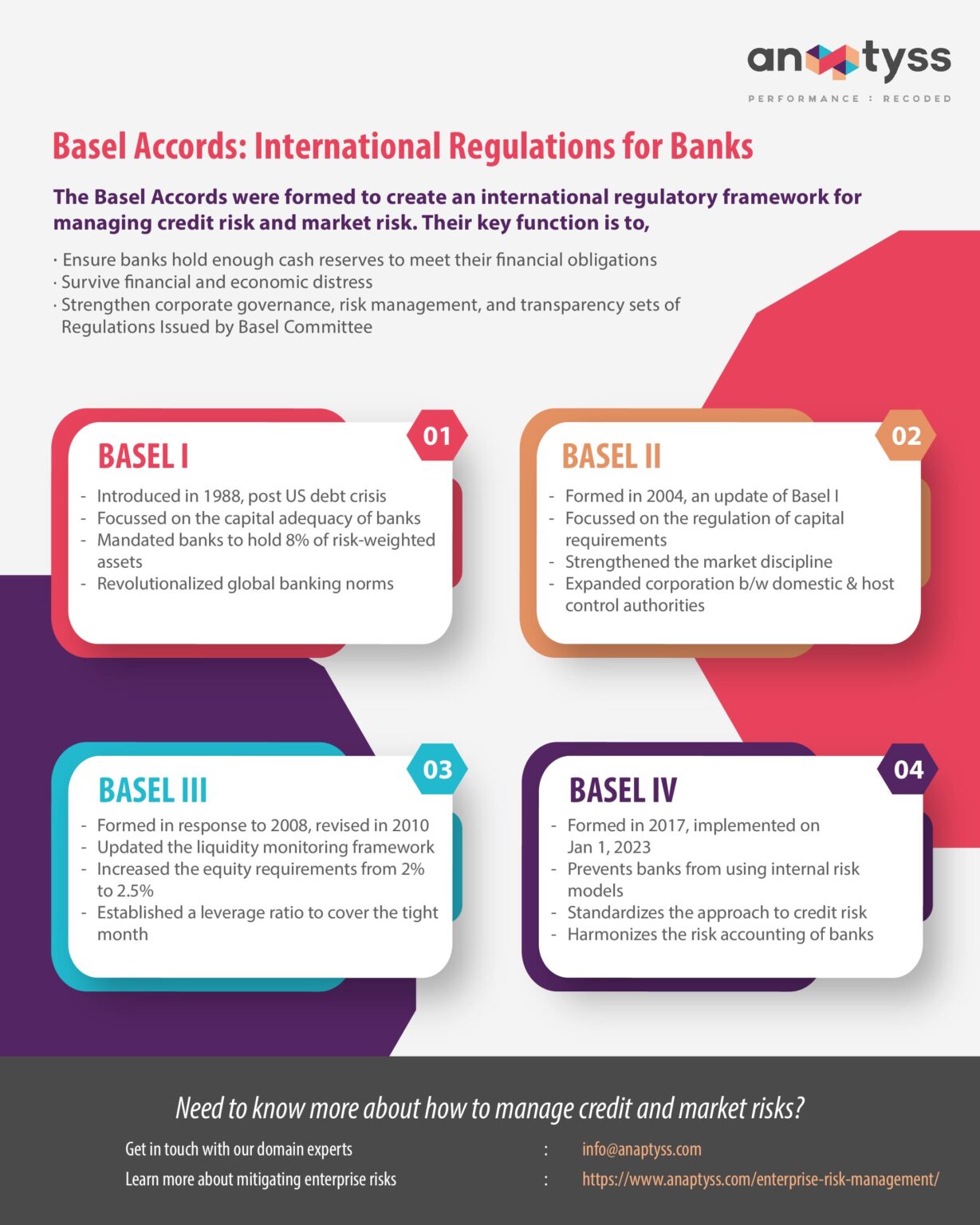 Evolution of the Basel Accords: A Detailed Overview