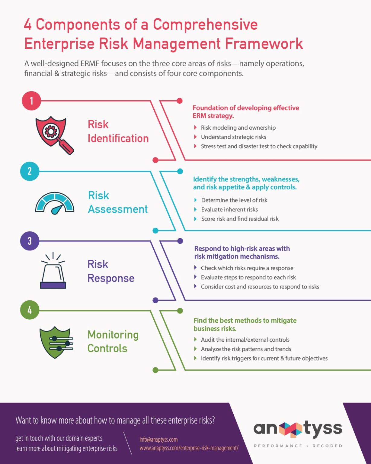 Enterprise Risk Management (ERM) in the Banking Industry Enterprise Risk Management (ERM) in the Banking Industry