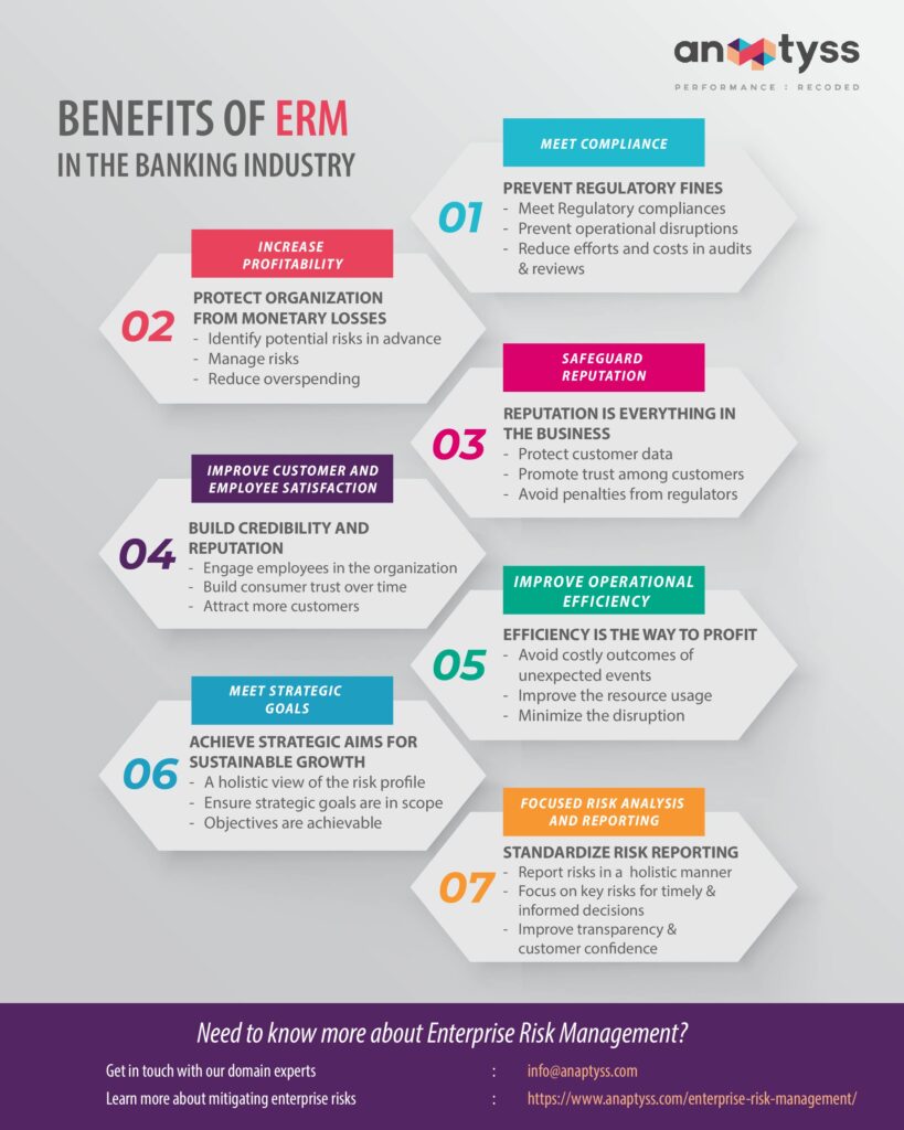 Enterprise Risk Management (ERM) in the Banking Industry
