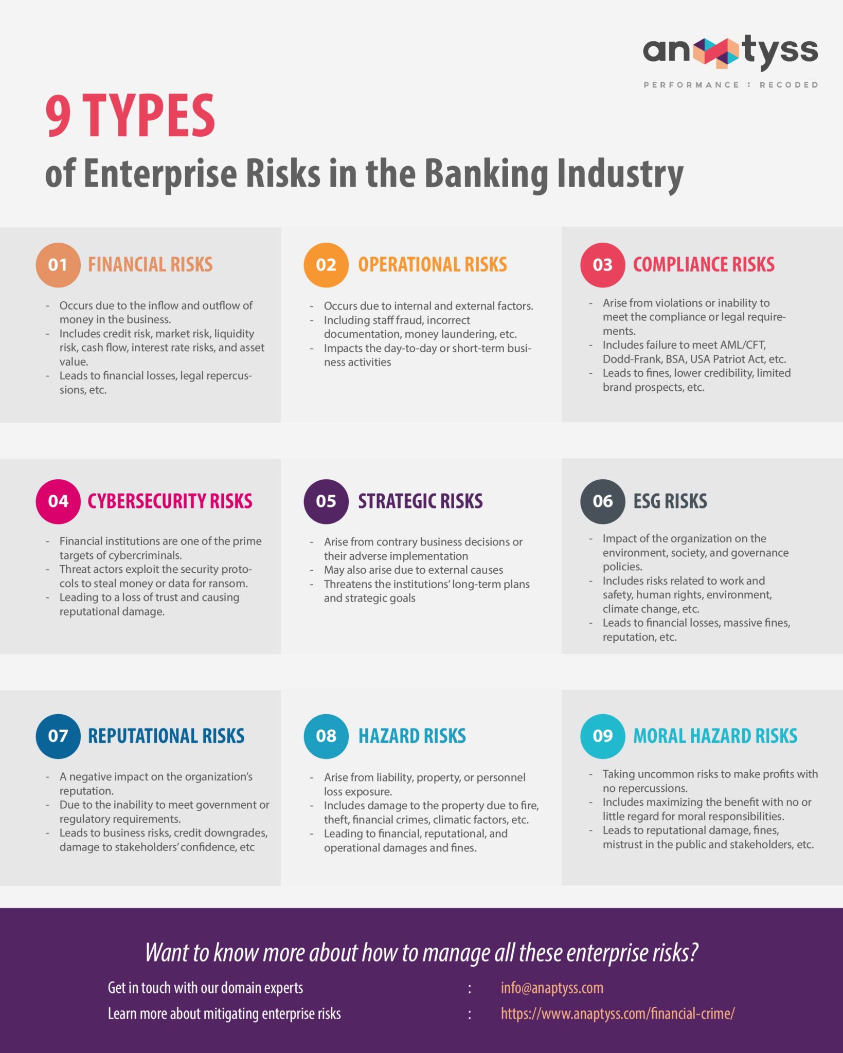 Enterprise Risk Management (ERM) in the Banking Industry