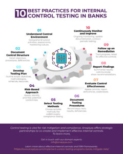 Internal Control Testing: 10 Best Practices for Banks