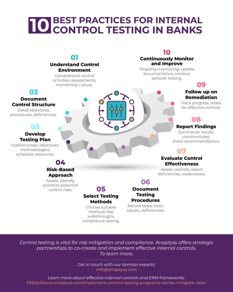 Internal Control Testing: 10 Best Practices for Banks
