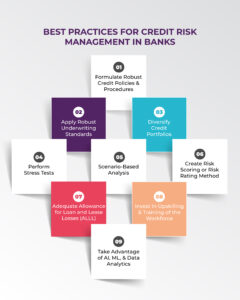 Credit Risk Management Processes, Best Practices & Techniques