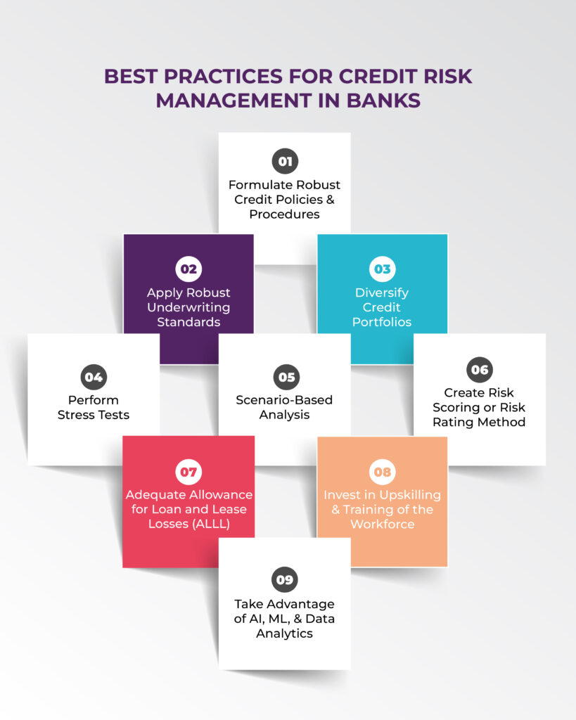 Credit Risk Management Processes, Best Practices & Techniques