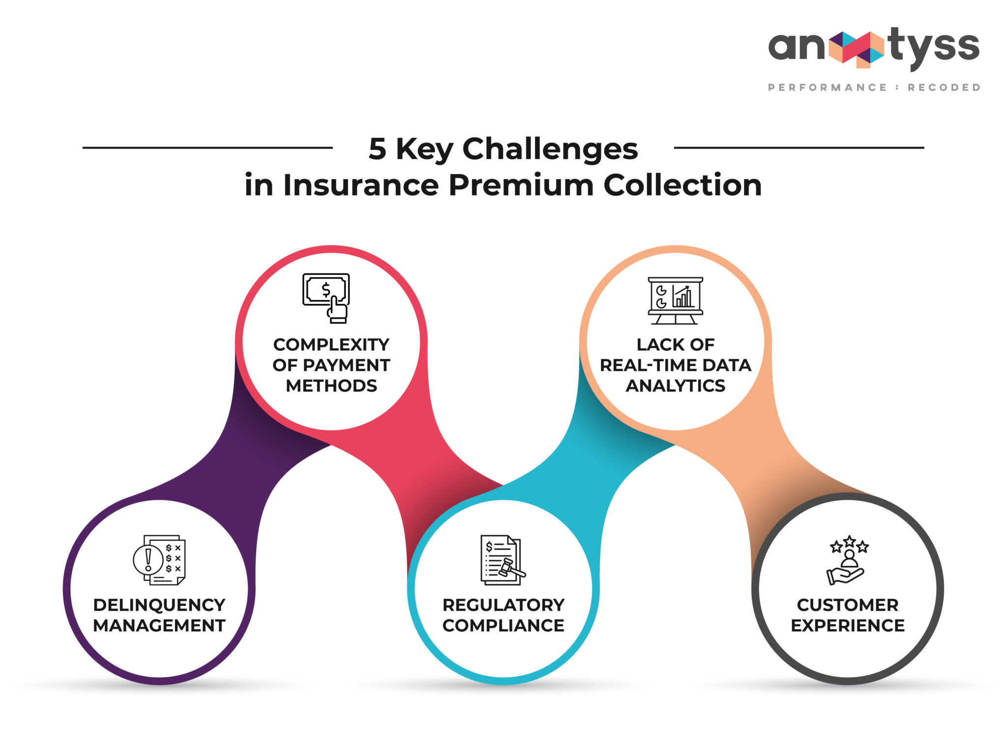 How to Optimize Premium Collection in Insurance: 5 Key Strategies