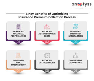 How to Optimize Premium Collection in Insurance: 5 Key Strategies