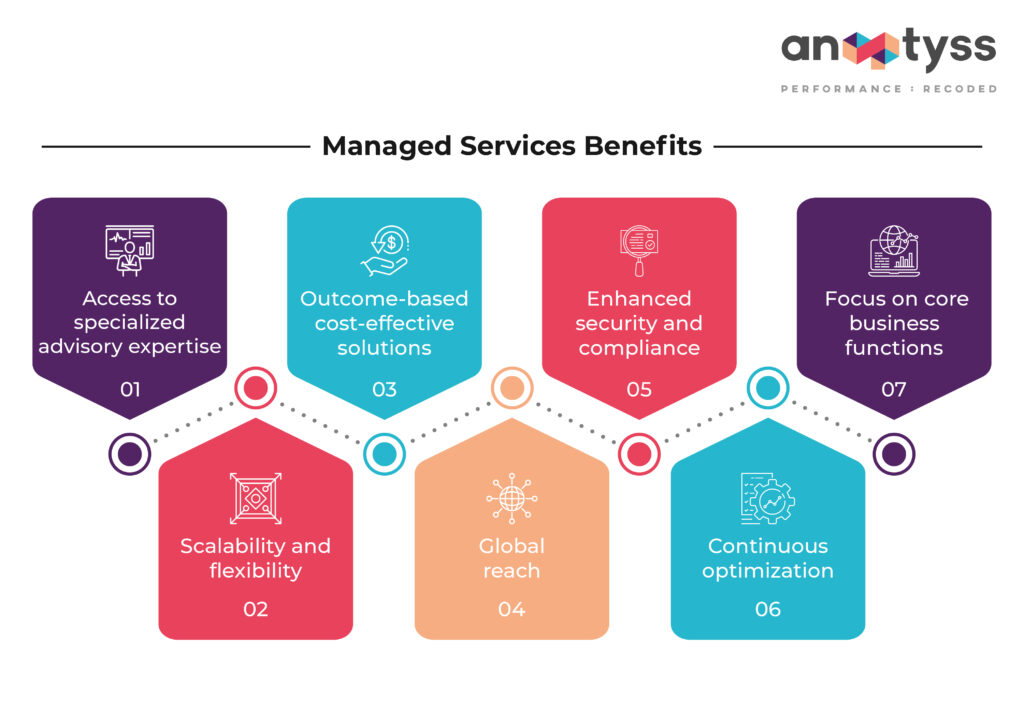 Managed Services Vs. Traditional Outsourcing in Banking