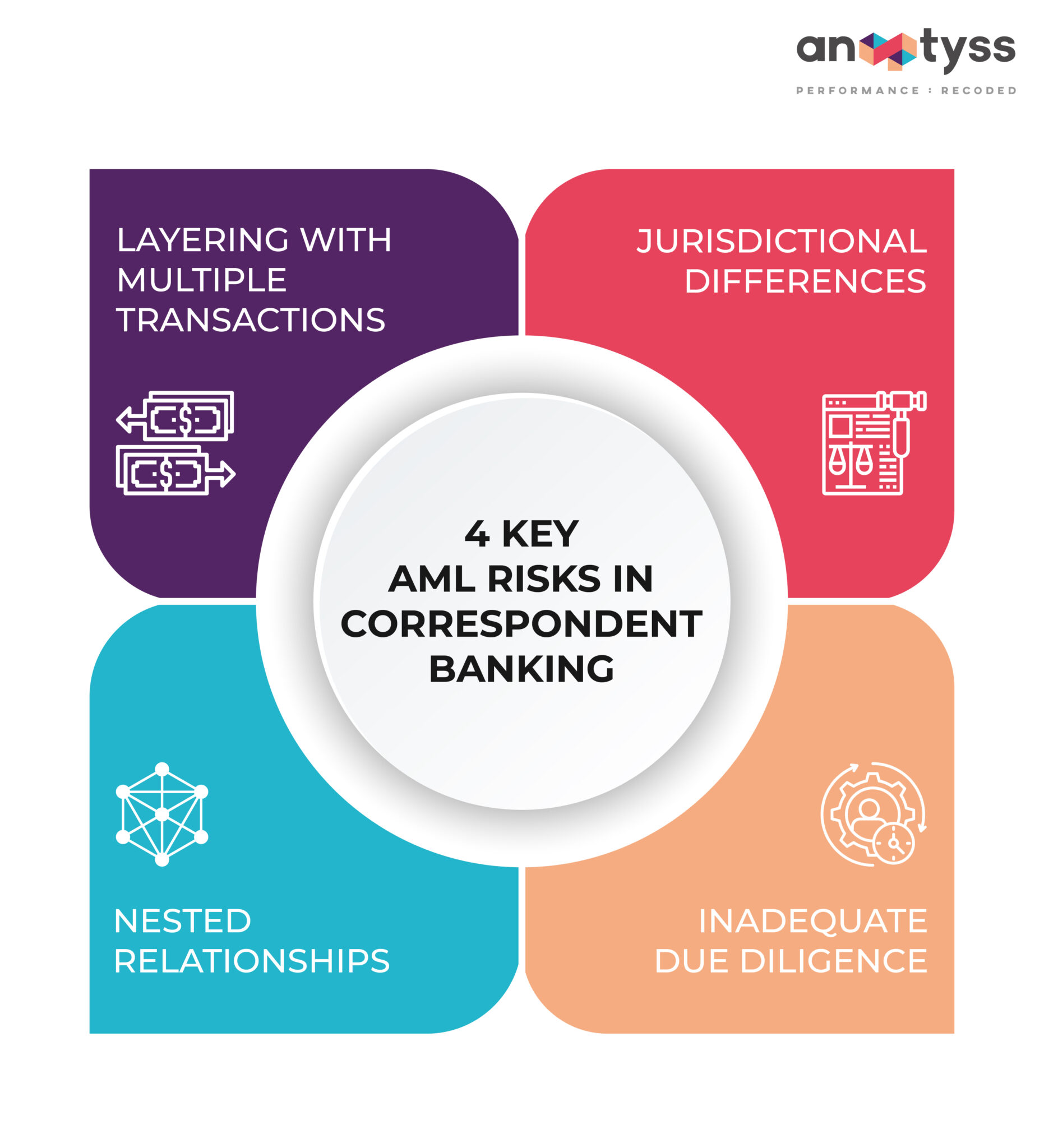 What is Correspondent Banking and Its Associated AML Risks?