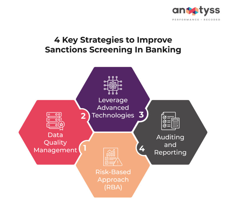 How to Improve the Sanctions Screening Process in Banking?