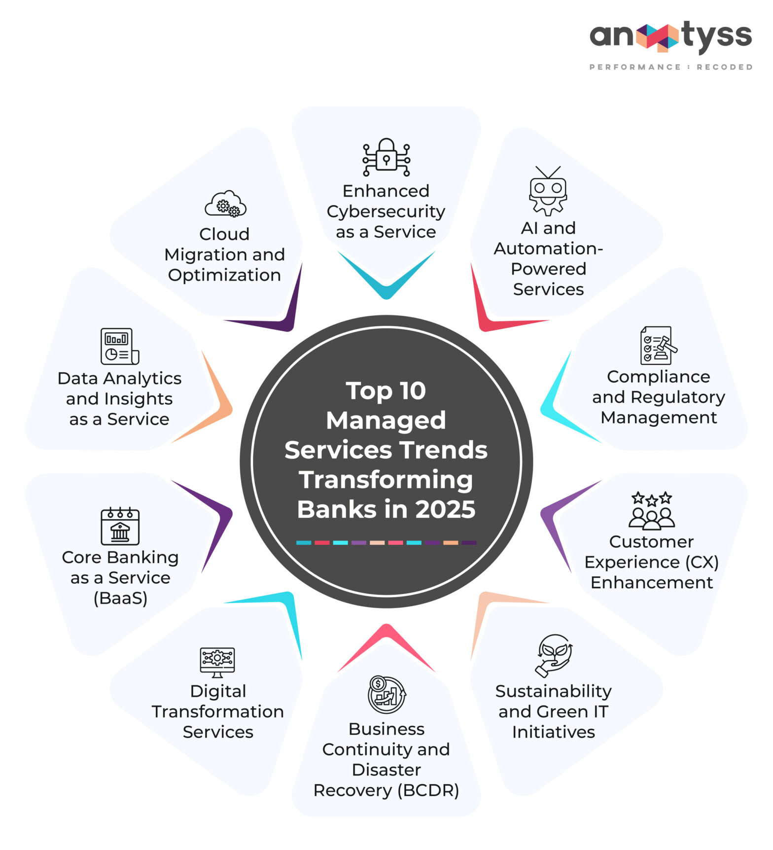 Top 10 Use Cases of Data Analytics in Commercial Lending