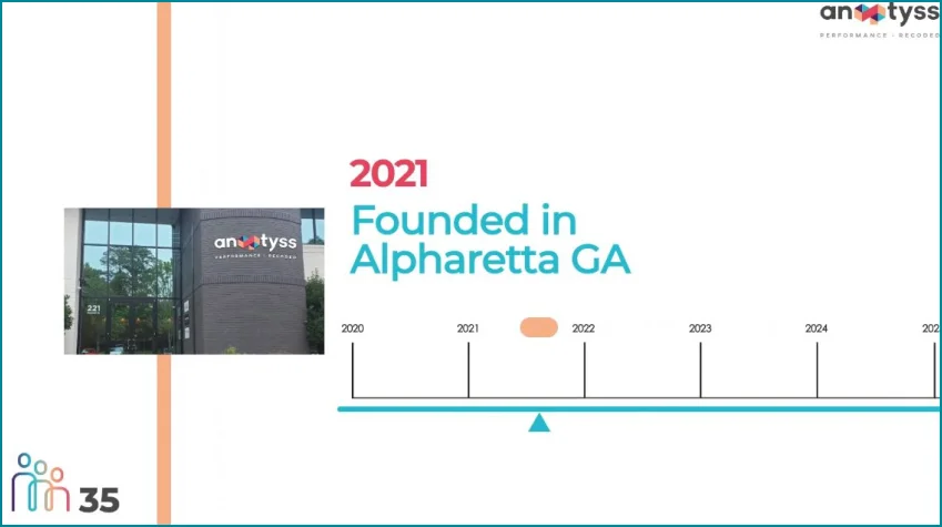 Digital Knowledge Operations | Anaptyss Inc.