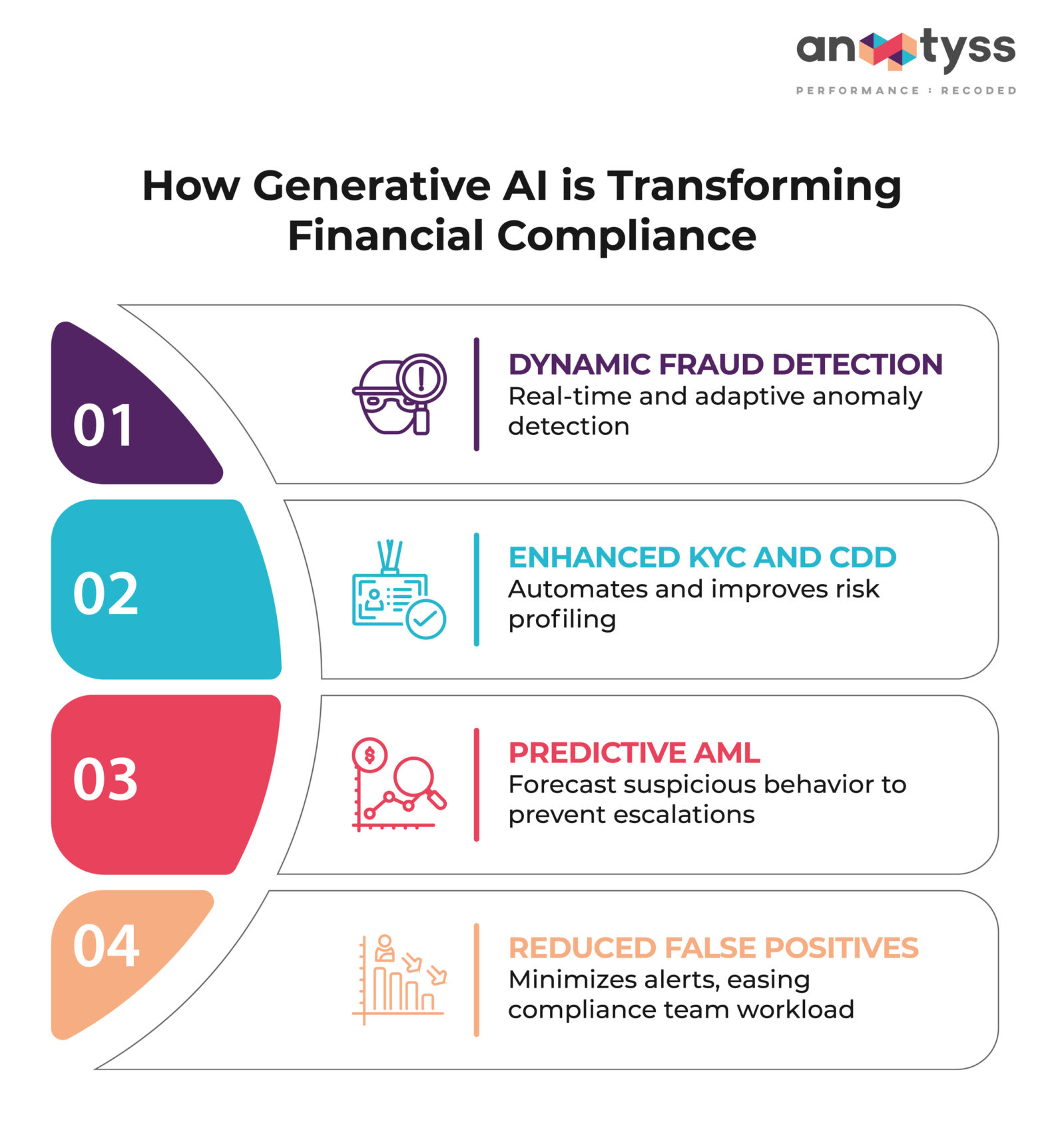 How Generative AI is Transforming Financial Crime Compliance
