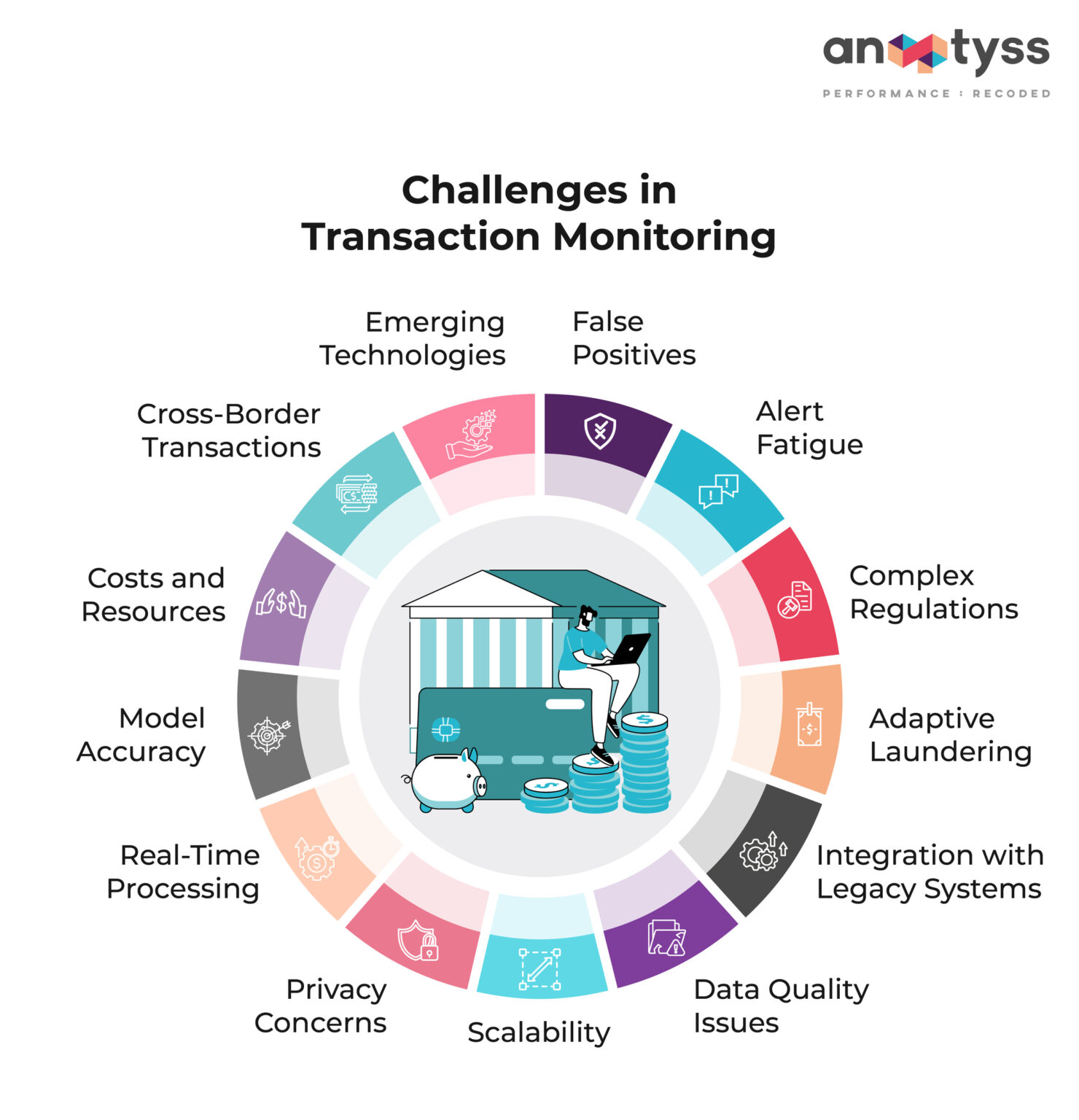 Challenges in Transaction Monitoring: Navigating Complexities in the ...