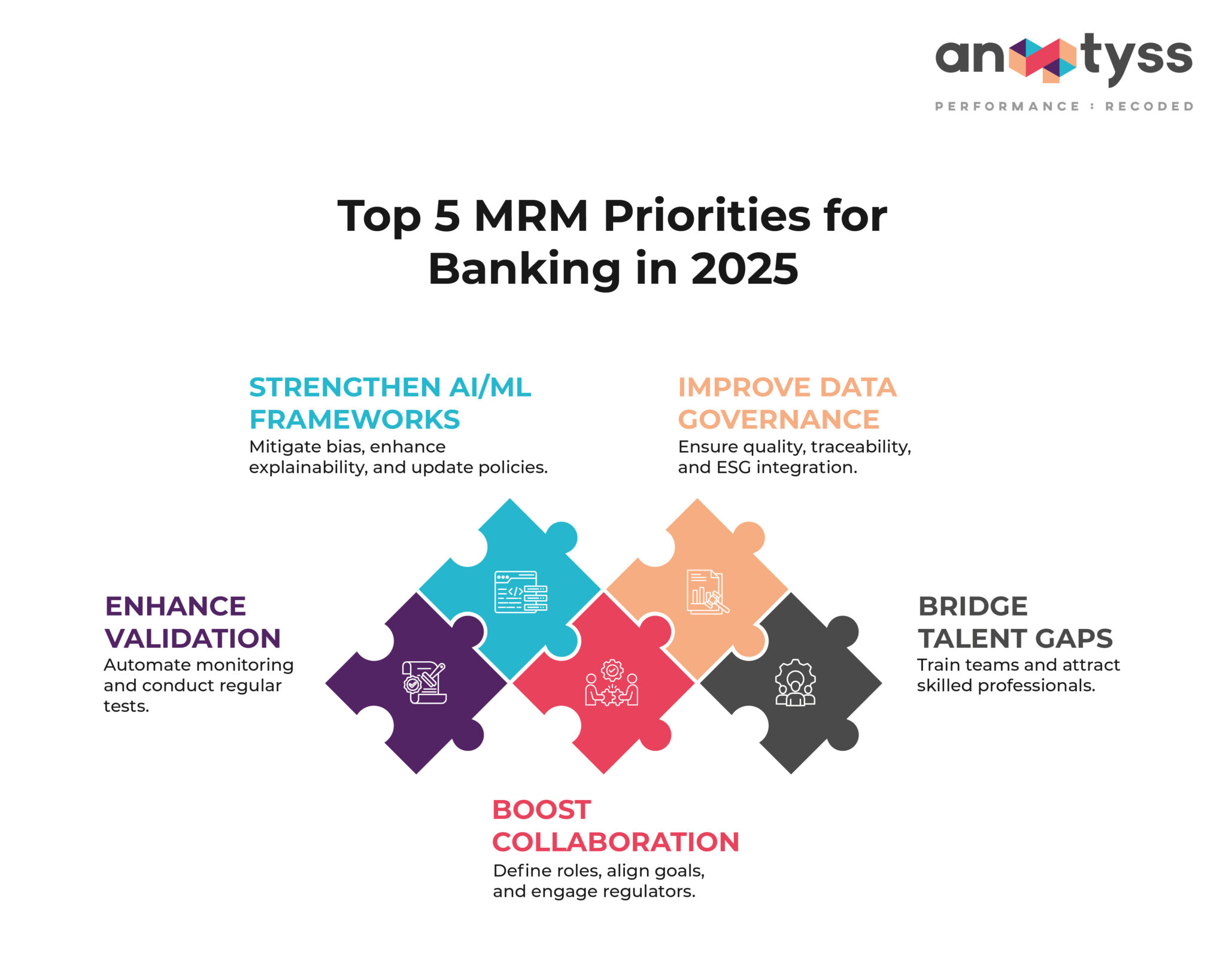 Top 5 Model Risk Management Priorities for the Banking Industry in 2025