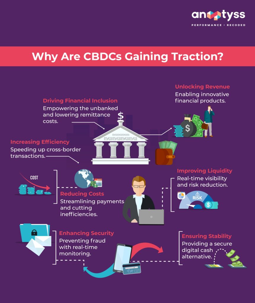 CBDCs in Banking: Opportunities and Adoption Approaches [Guide]