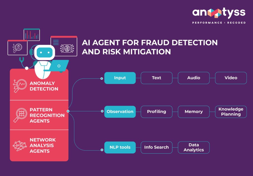 How Agentic AI is Redefining Risk, Fraud, and Customer Service in Banking