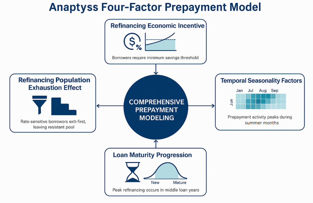 The Four Pillars of Effective Prepayment Risk Management for Financial ...